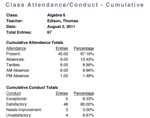 Teacher Report Cards for Students | Report Cards for Teacher