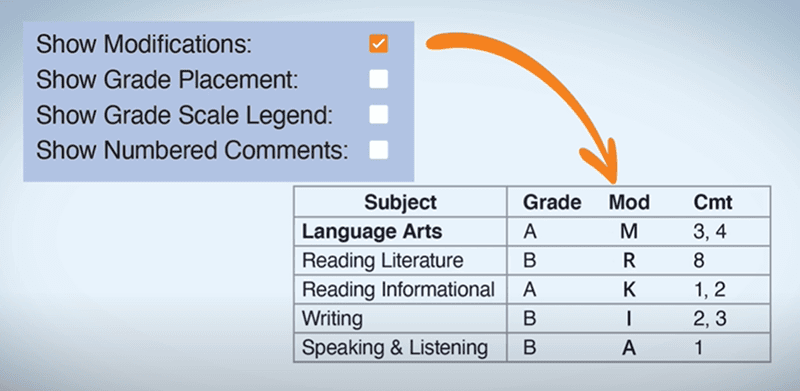 504 and IEP Support Made Easy for Your Private School