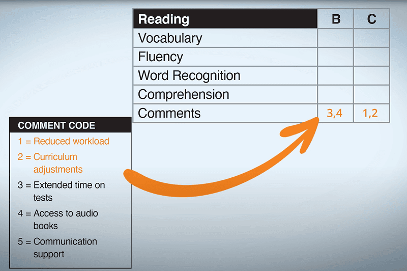 504 and IEP Support Made Easy for Your Private School